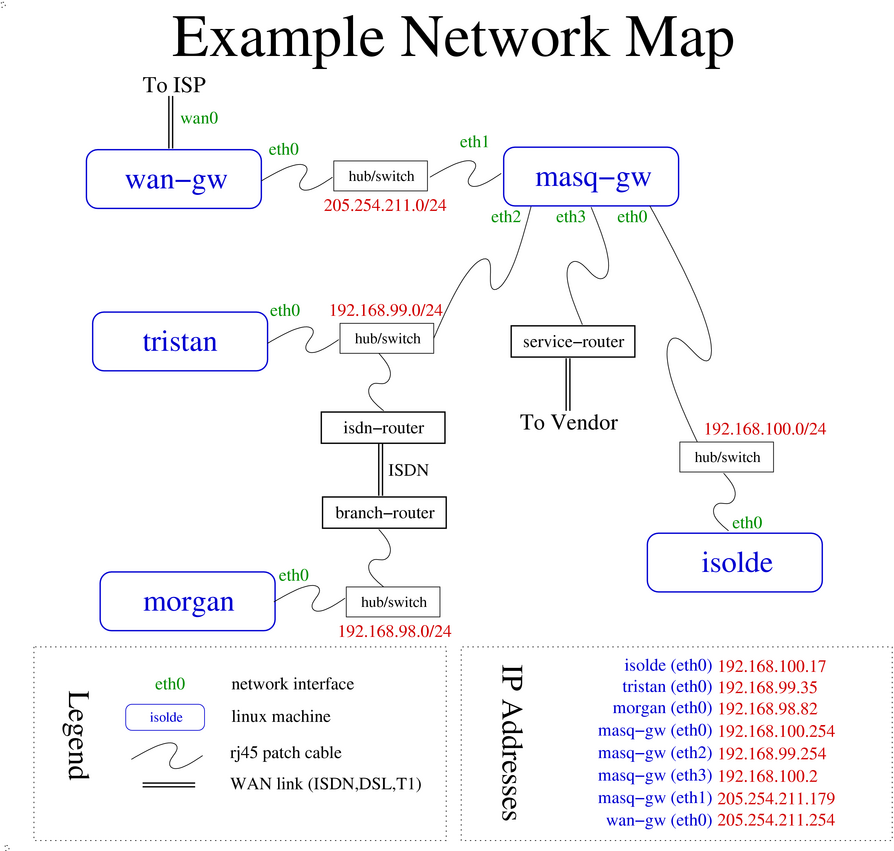 A 1 Example Network Map And General Notes
